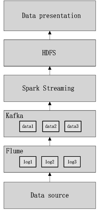 The Fast Fault Diagnosis Framework For Electric Metering Device Based