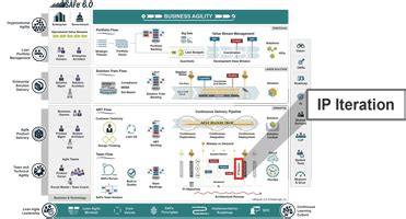 Innovation And Planning Iteration Scaled Agile Framework