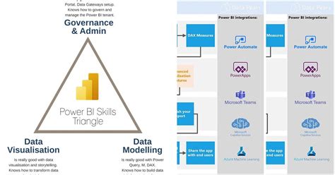 List Power Bi Development Curated By Lamprosarvanitis Medium