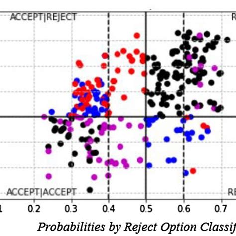 Bias Mitigation Through The Model Development Pipeline In Processing