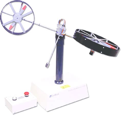 Twin Rotor Mimo System Download Scientific Diagram