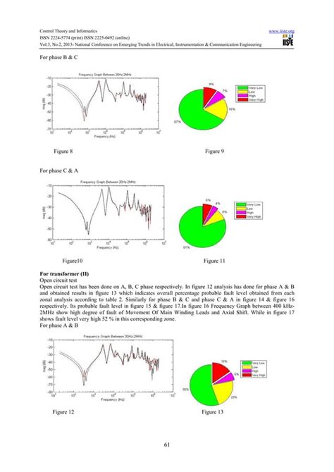 Expert System For Sweep Frequency Response Analysis Of Power Transformer Pdf