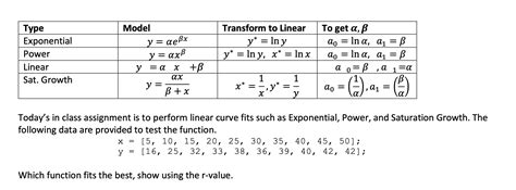 Todays In Class Assignment Is To Perform Linear