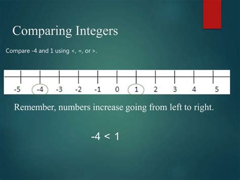 Comparing And Ordering Integers PPTX