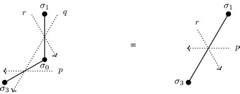 Graphical Representation Of The Triangle Identity B1 Where Edges