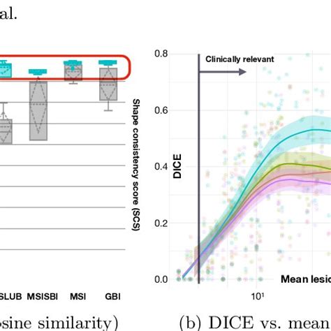 Anomaly Segmentation Visualization The Rows Show Different Methods And Download Scientific