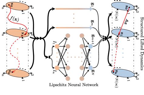 figure 1 from online model predictive control of robot manipulator with