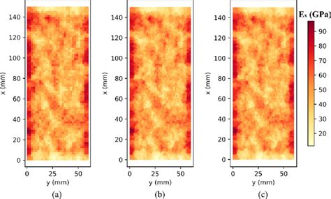 distribution of longitudinal modulus results according to grid sizes of