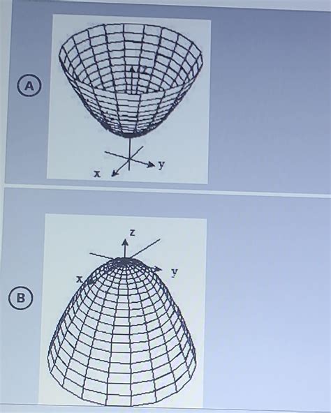 solved sketch the surface z f x y f x y −x2−y2 b c