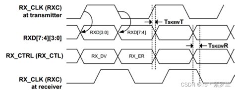 fpga实现千兆 百兆自适应以太网udp传输 rtl8211 fpga百兆网 csdn博客