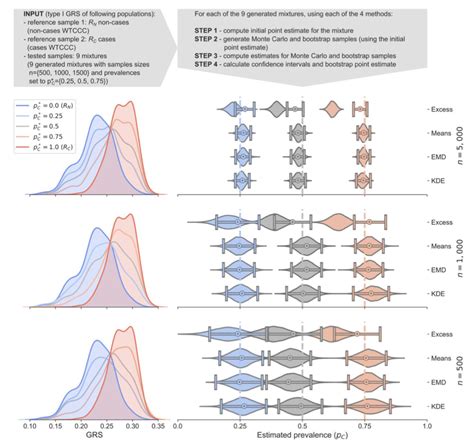 Is It Complicated To Make Such Plot Using Ggplot2 Rrstats