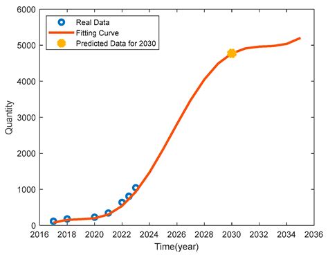 Optimal Scheduling Strategy Of Microgrid Based On Reactive Power