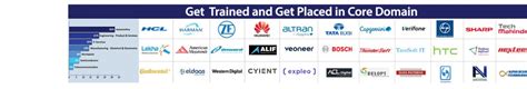 cranes varsity pvt ltd linkedin