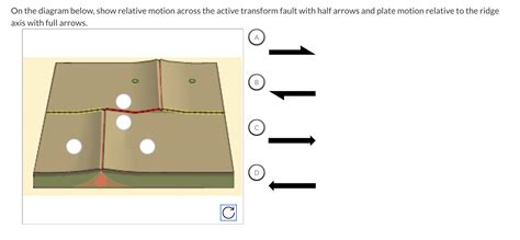 transform fault diagram