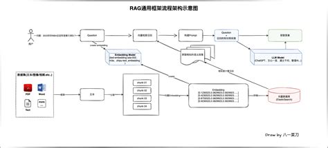 实战0 1java开发者也能看懂的大模型应用rag开发实践 — 八一菜刀