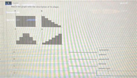 Solved 1 1 Point Match The Graph With The Description Of Its Shape A B C D A Symmetric Uniform