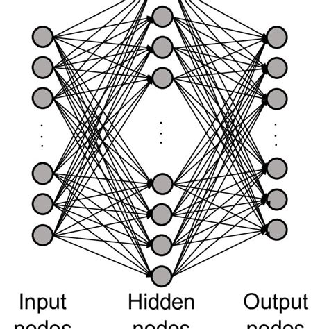 Dnn Architecture With One Hidden Layer Download High Resolution Scientific Diagram