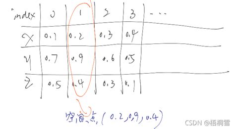 使用matlab的mesh函数绘制3维图形绘制 matlab中原函数未知mesh画图 csdn博客