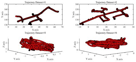 Multi Objective Multi Learner Robot Trajectory Prediction Method For Iot Mobile Robot Systems