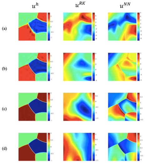 Converged Numerical Solution Of Tf3 With Various í µí± í µí°µ A 1