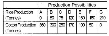 Plus Two Microeconomics Chapter Wise Previous Questions Chapter Introduction To Microeconomics