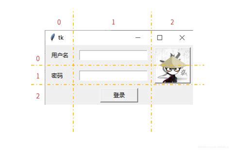 【tkinter布局管理】grid：网格分布，按行列形式排列 tkinter grid填充多行列 csdn博客