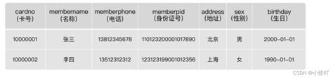 淘宝数据库主键如何设计以及自增ID的问题 Boblim 博客园