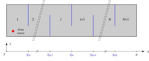 Figure 1 From Vibro Acoustic Energy Transmission Analysis Of The Acoustic Cavity With Multiple