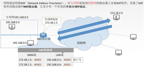 王道考研 计算机网络笔记 第四章：网络层 王道拥塞控制 csdn博客