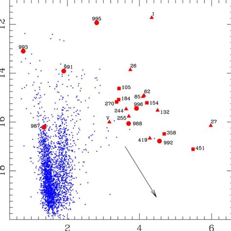 The V I Color Magnitude Diagram For Stars In The P5aa Data Set Download Scientific Diagram