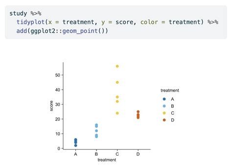 Tidyplots Rstats Dataviz Phd Jan Broder Engler