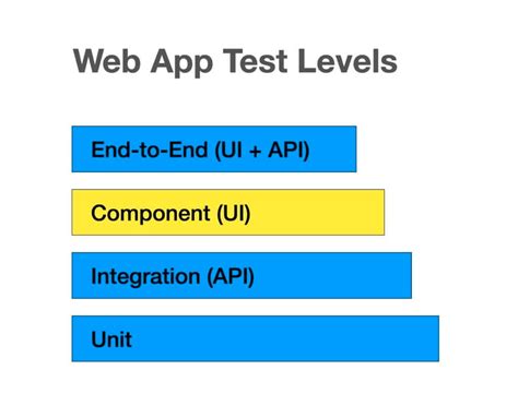 Testing Storybook Components In Any Browser Without Writing Any New