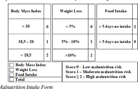 Figure 4 From Applying The Decision Model And Notation In Practice A Method To Design And
