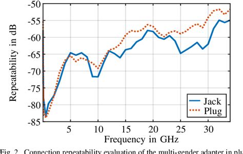 Figure 2 From Vna Calibration Using Coaxial Air Lines With Two Plug Connectors Semantic Scholar