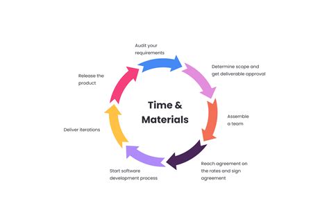 Software Development Pricing Models Comparison Guide