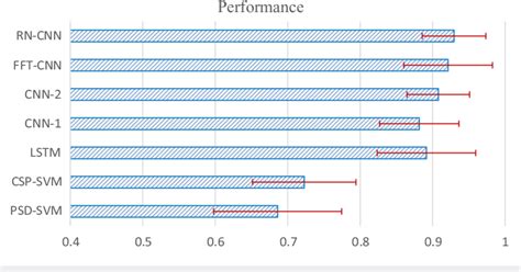 Figure 4 From A Recurrence Network Based Convolutional Neural Network