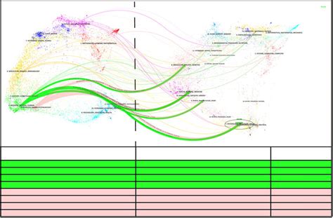 Dual Map Overlay Of Journals In The Woscc Database The Dual Map