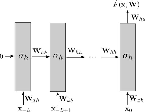 global optimality of elman type rnn in the mean field regime paper and