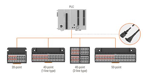 ACL Series Common Terminal Blocks Screwless Push In Type Wention Control