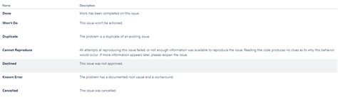 Best Practices For Setting Resolution Field For Jira