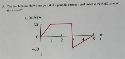 Solved 5 The Graph Below Shows One Period Of A Periodic