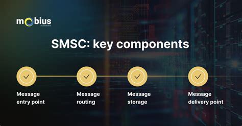 Message Smsc Mobius Software Ltd