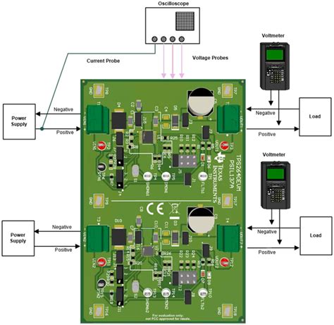 TPS EVM EFuse Evaluation Module EVM TI Mouser