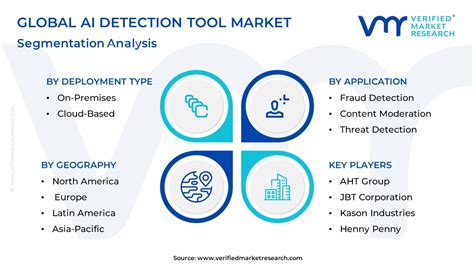 Ai Detection Tool Market Size Share Trends Forecast