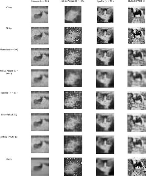 Figure 4 From Denoising Hybrid Noises In Image With Stacked Autoencoder Semantic Scholar