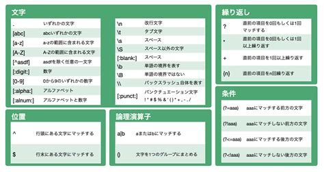 Exploratoryでの正規表現の使い方