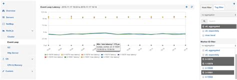 Top Nodejs Metrics To Watch Oreilly