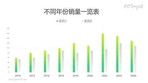 圆头两组数据对比的柱状图ppt数据模板素材下载 Pptmall 圆头两组数据对比的柱状图ppt数据模板素材下载 Pptmall
