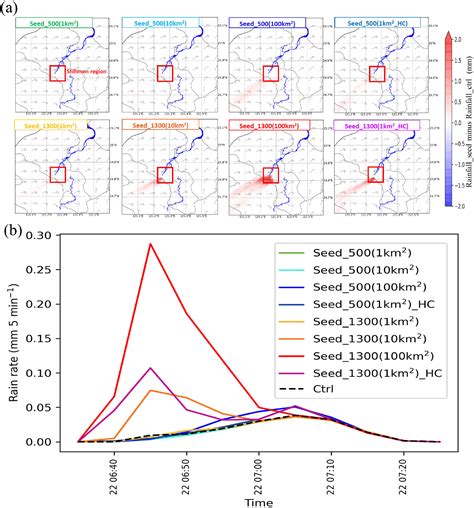 Figure 11 From Evaluation Of Hygroscopic Cloud Seeding In Warm Rain Processes By A Hybrid