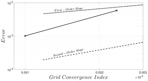 Aerospace Free Full Text Supercritical Injection Modeling By An Incompressible But Variable